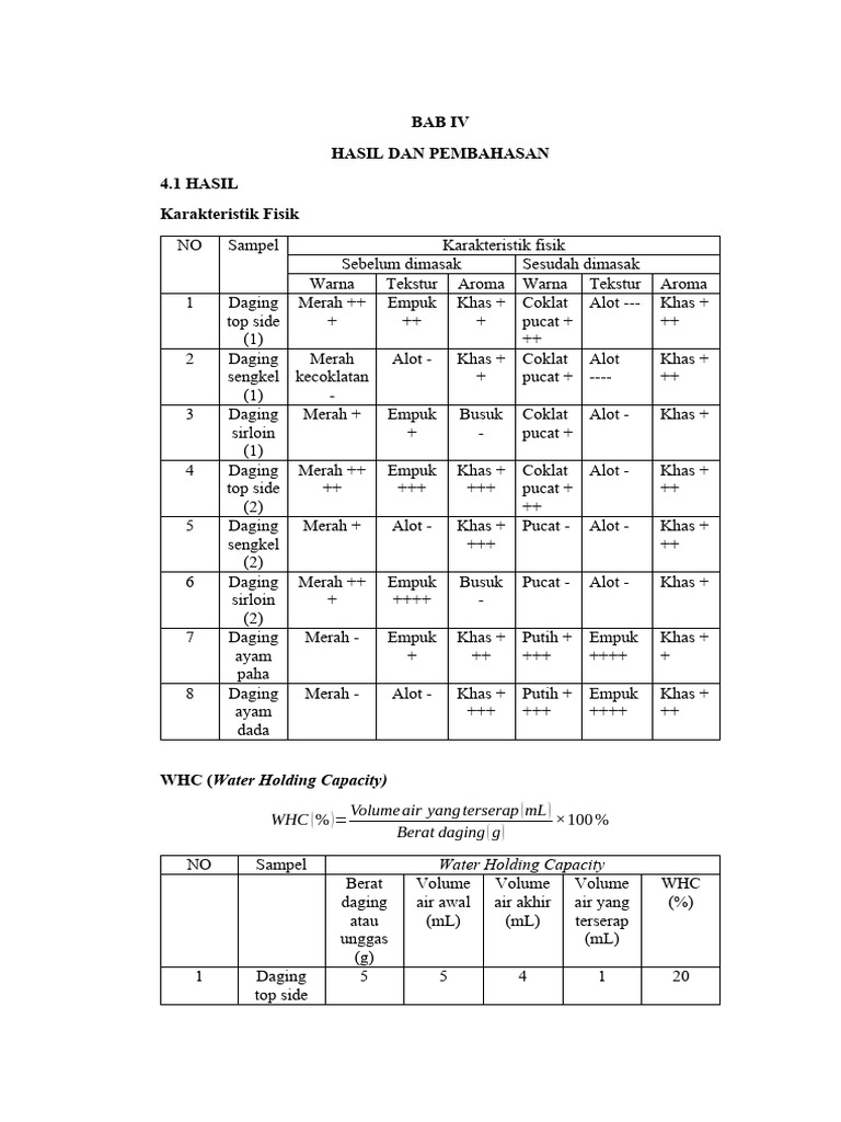Uji Postma pada Karakteristik Daging | PDF