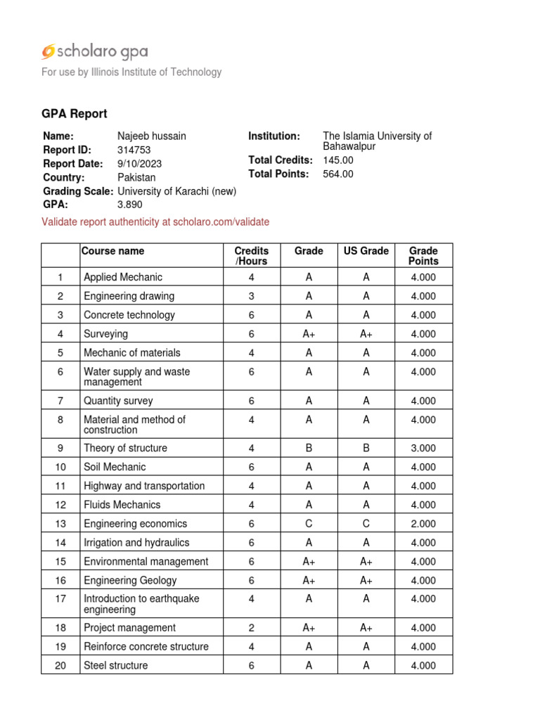 GPA Report for Najeeb Hussain | PDF