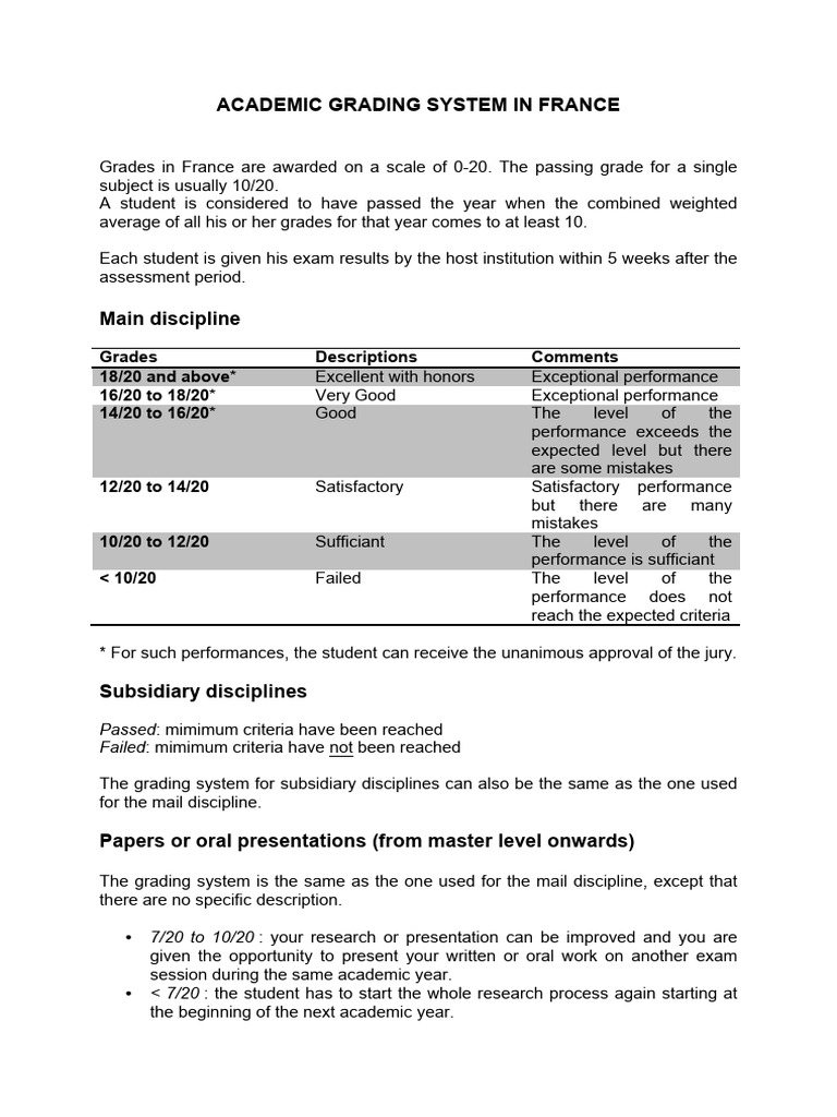France's Academic Grading System Explained | PDF
