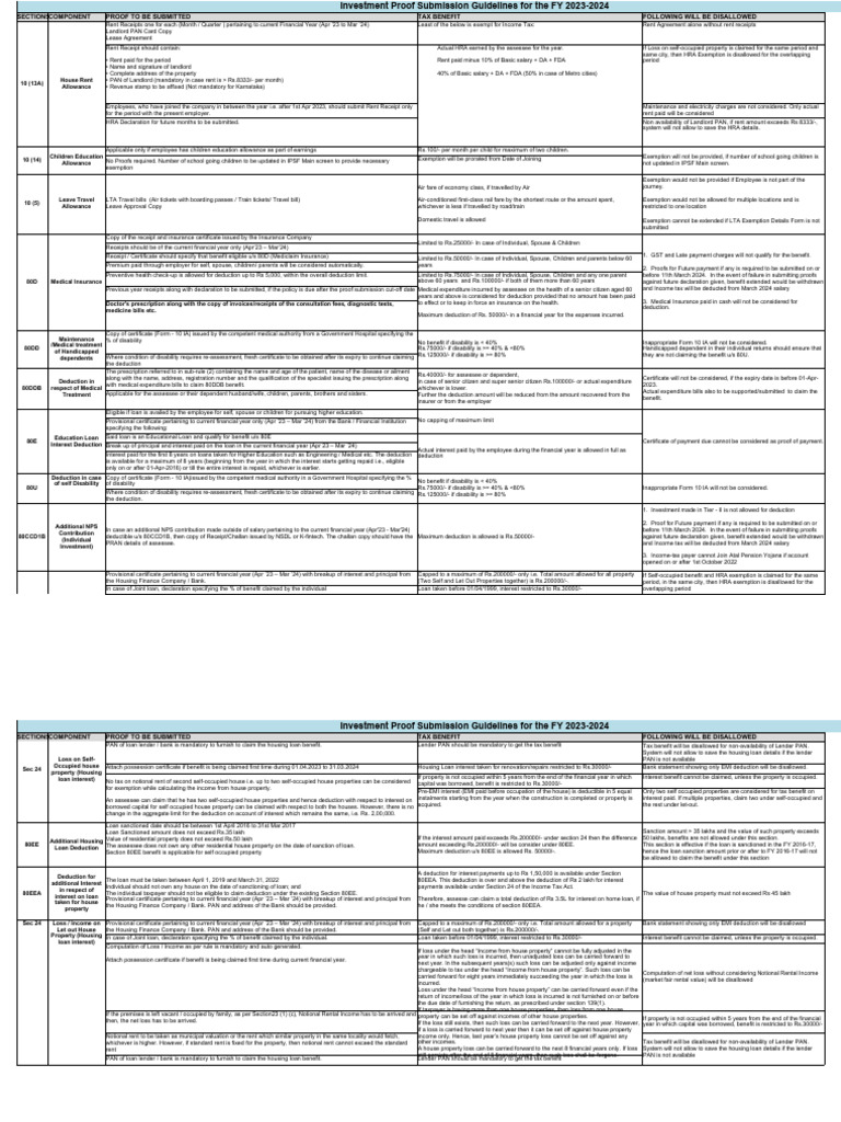 Proof Option & Guidelines Document 2023-24 | PDF | Loans | Service Industries