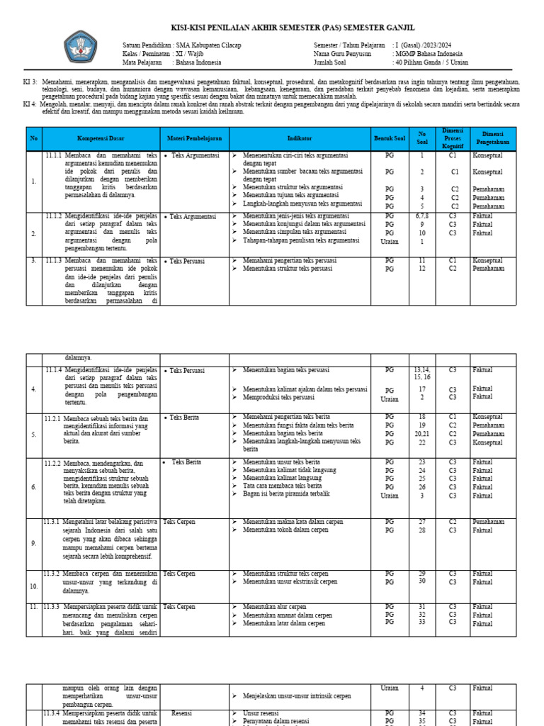 01.kisi-Kisi Psas B.indonesia Kelas Xi 2023 | PDF