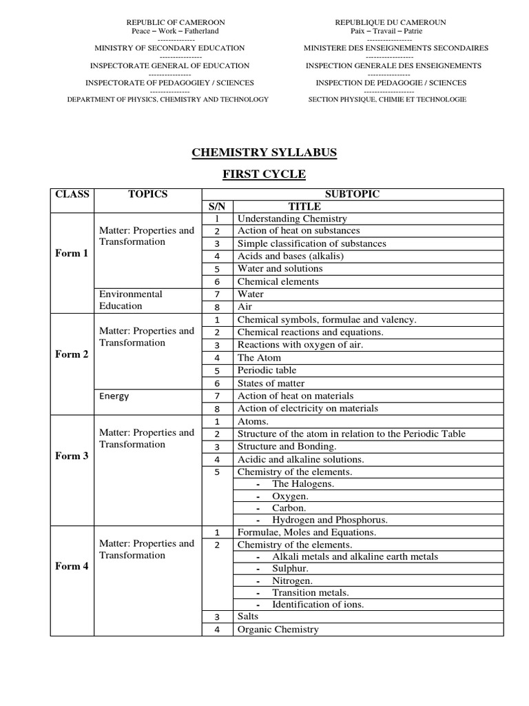 Chemistry-Topics Per Class F1 - Uss' | PDF