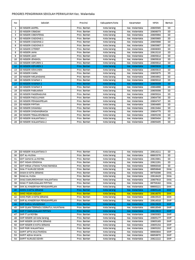 Progres Pengiriman Sekolah Perwilayah Kec. Walantaka Tahun 2019 | PDF