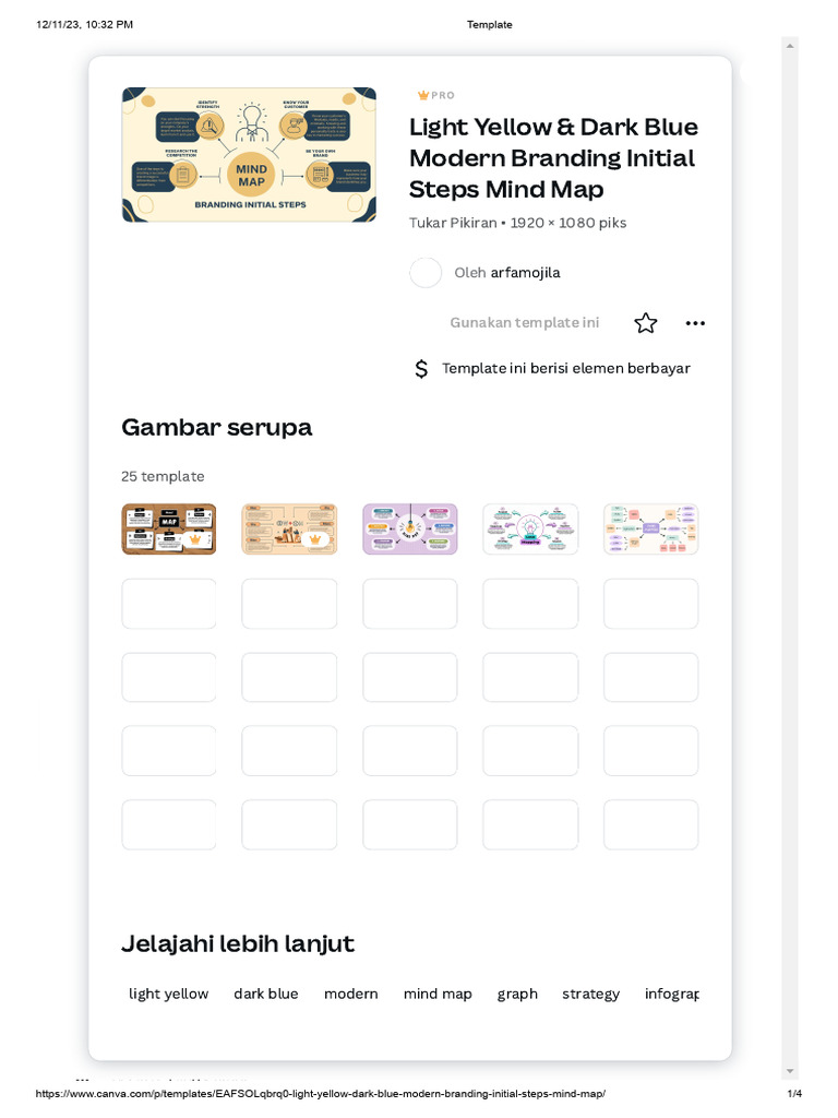 Gratis Desain Contoh Mind Map - Canva | PDF