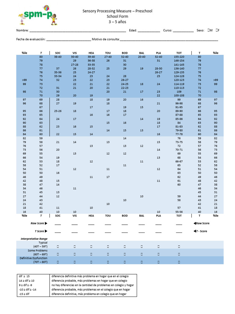 Escala SPM Preescolar - Clases (3-5 Años) | PDF