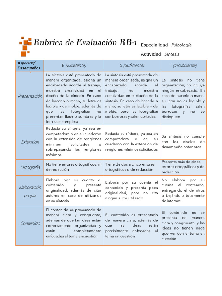 Rubrica de Evaluación Psicología | PDF