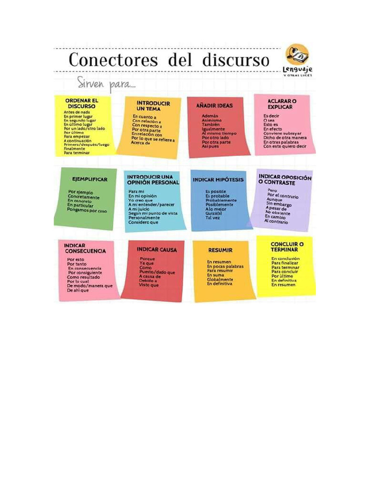 Conectores Del Discurso | PDF