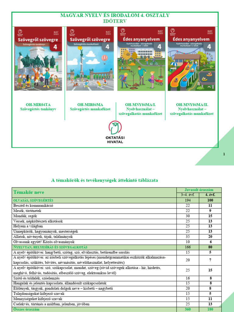 OH-MIR04TA OH-MNY04MA Tanmenet Magyar Nyelv Irodalom Idoterv 4 H | PDF