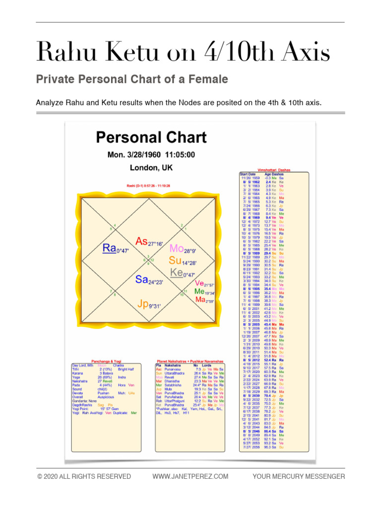 Rahu Ketu Analysis on 4/10 Axis | PDF | Foreign Language Studies