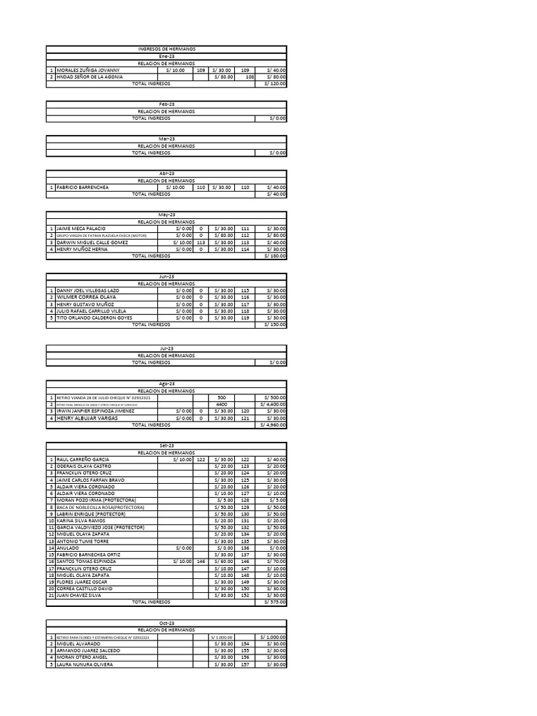 Informe Economico 2023 | PDF