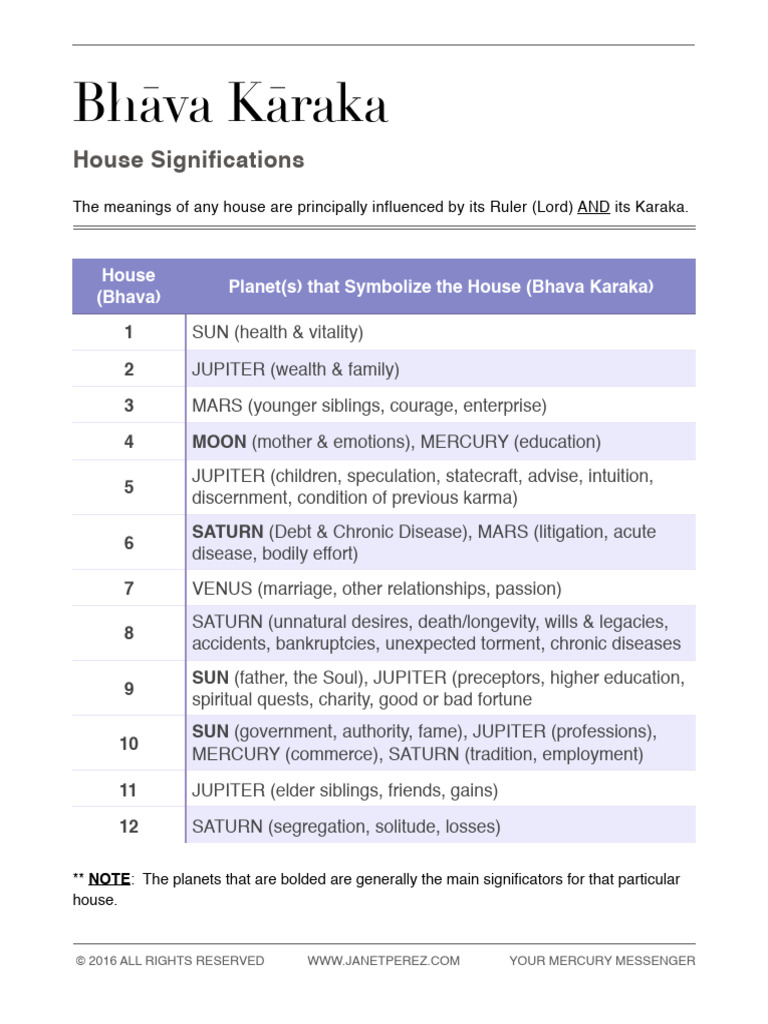 List of Bhava Karakas | PDF