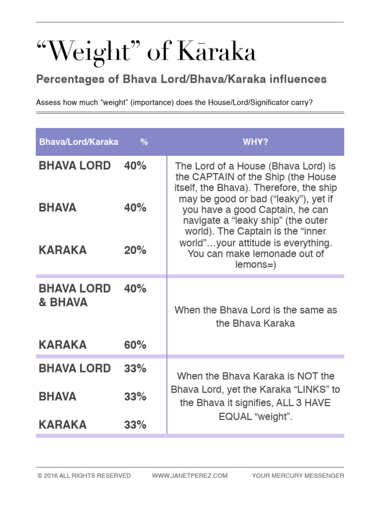 Weight of Karaka | PDF | Religion & Spirituality