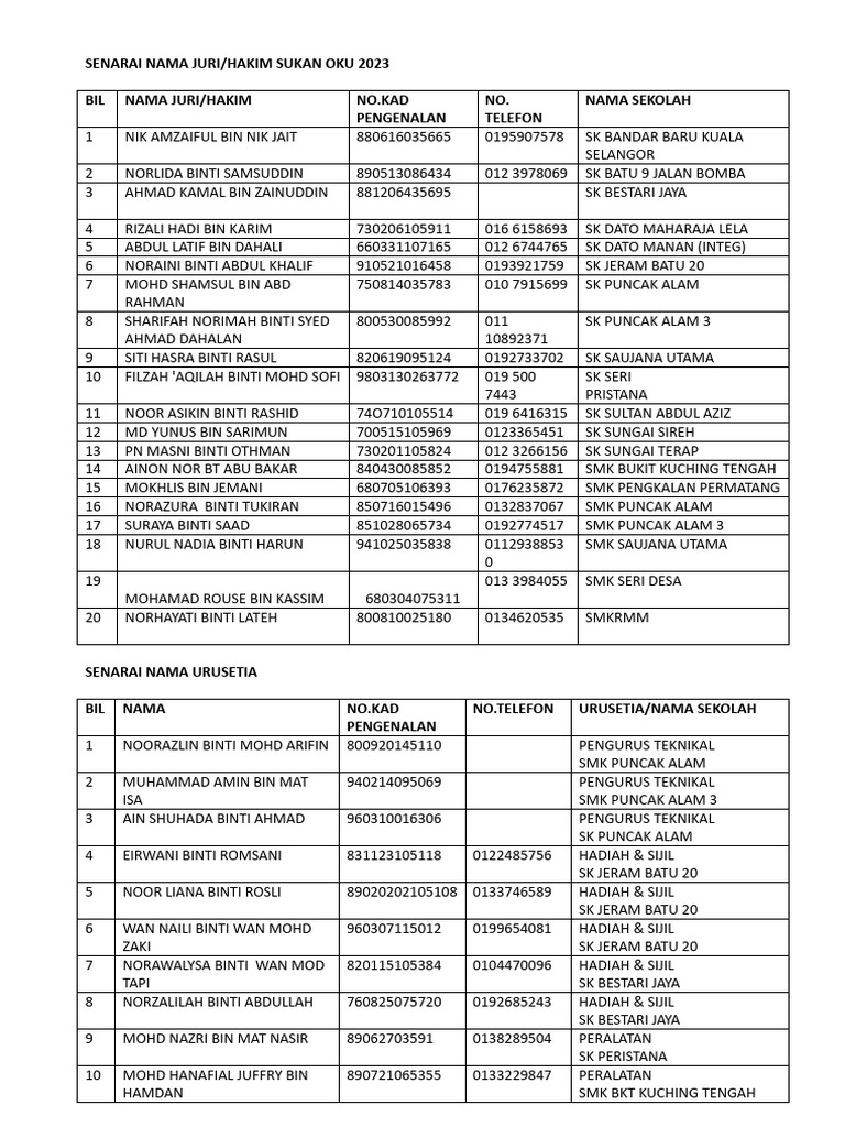 Senarai Nama Hakim Dan Urusetia Dan Ajk | PDF
