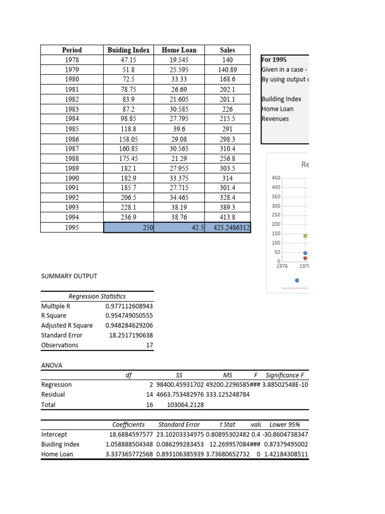 ELA Sheet | PDF | Errors And Residuals | Coefficient Of Determination
