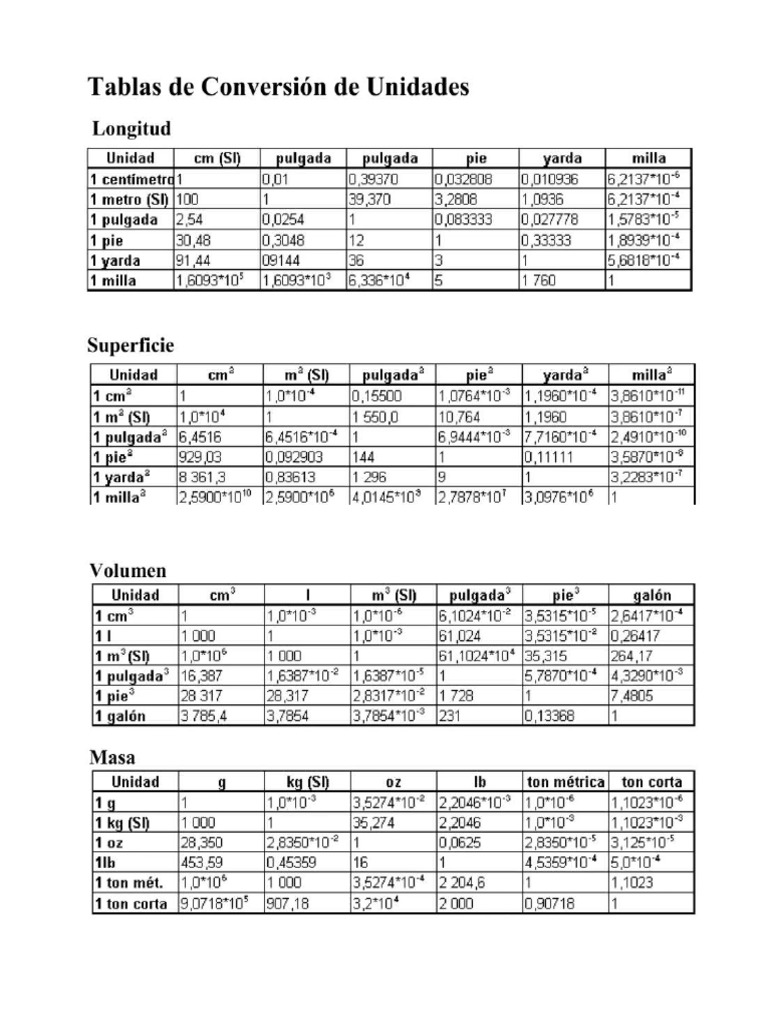 Tablas de Conversion de Unidades | PDF