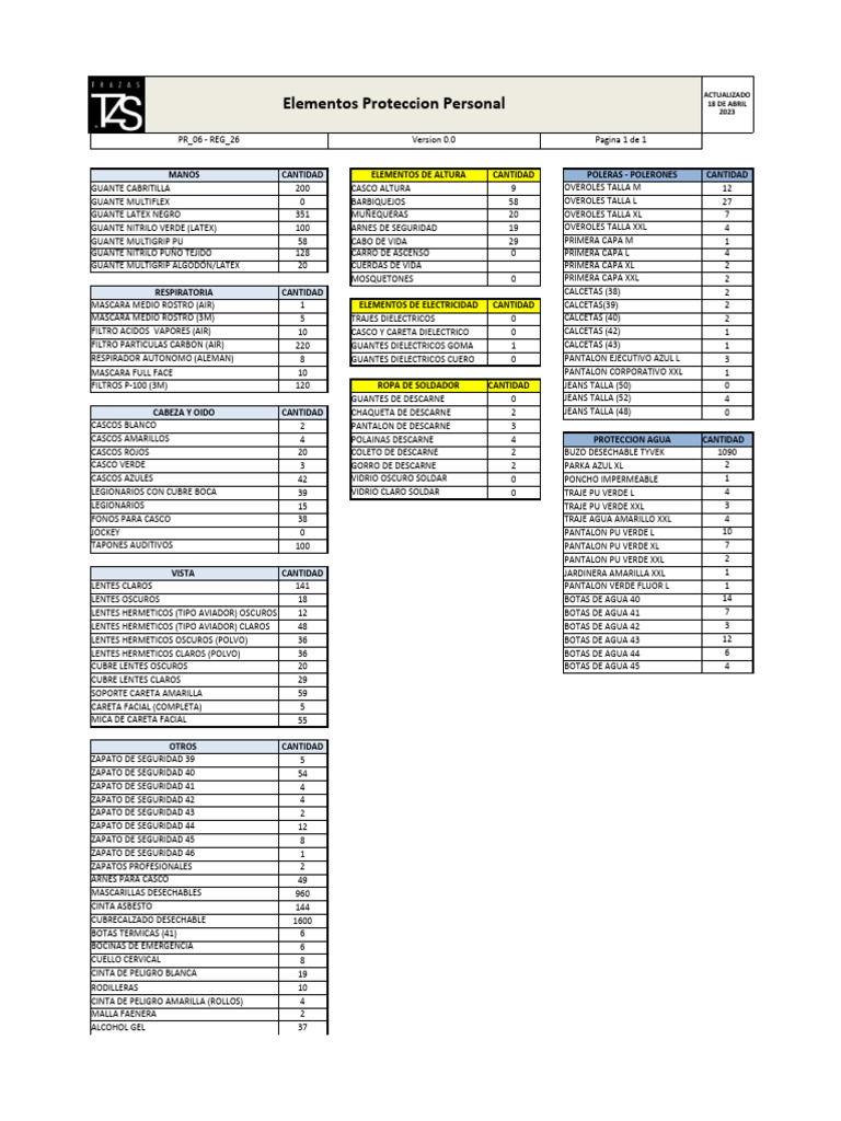 REG - 027 Control Inventario EPP | PDF