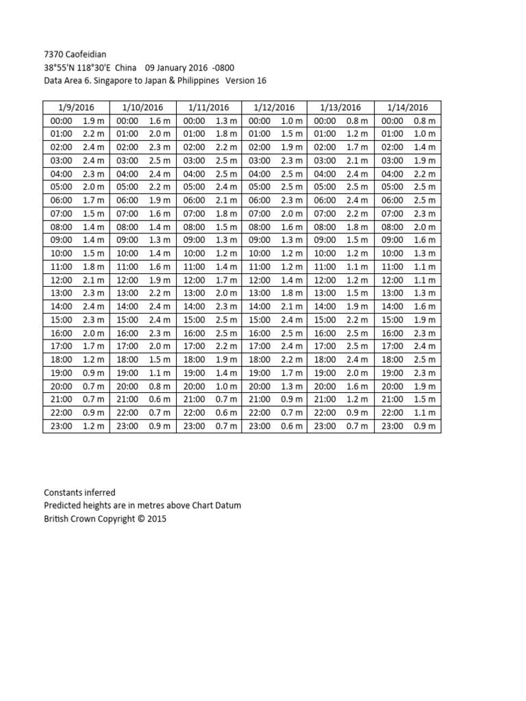 Tides | PDF | Geodesy | Surveying
