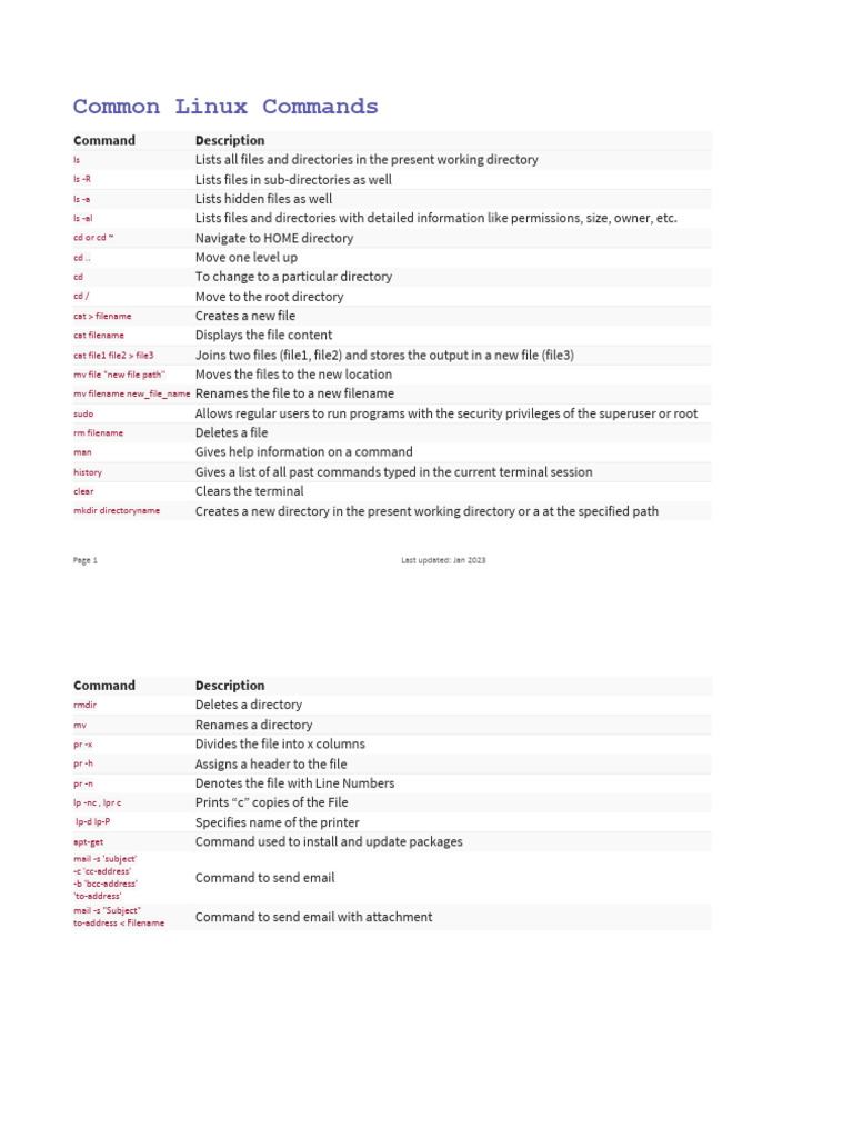 Common Linux Commands Cheat Sheet | PDF Common Linux Commands Cheat Sheet | PDF