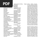 Maha Eseva Kendra List | PDF