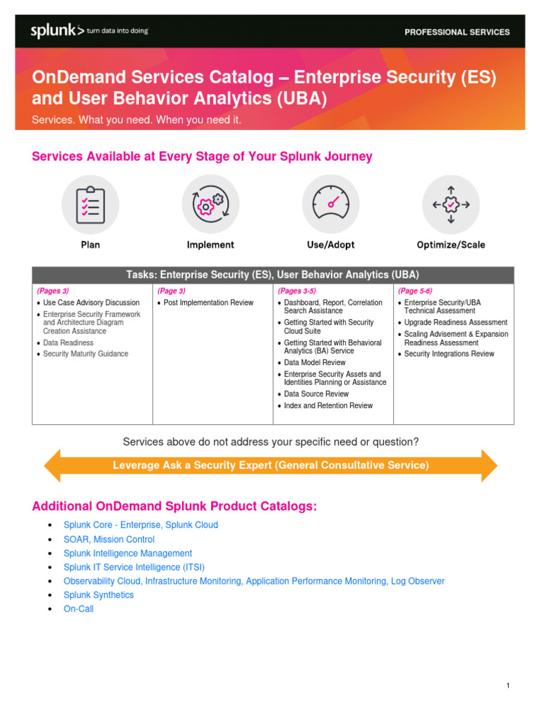 Enterprise Security Uba | PDF | Information Science | Business