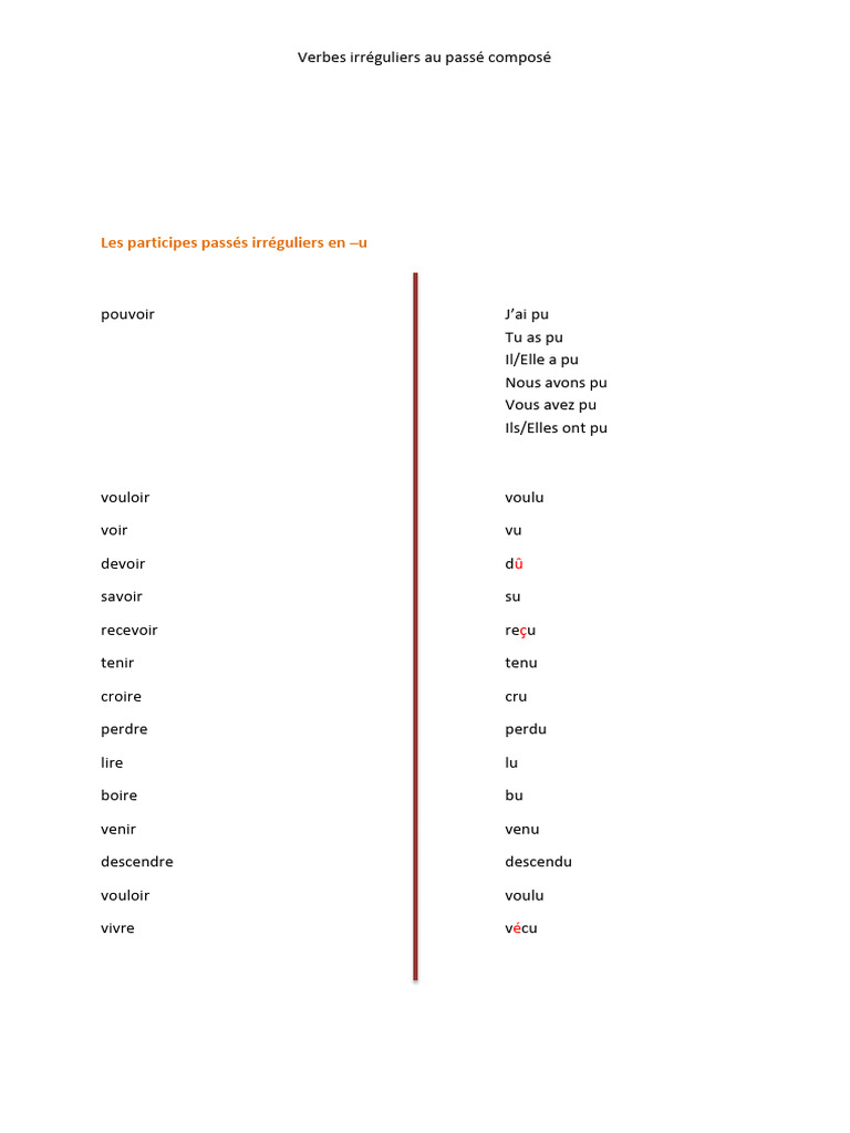 Verbes irréguliers au passé composé | PDF