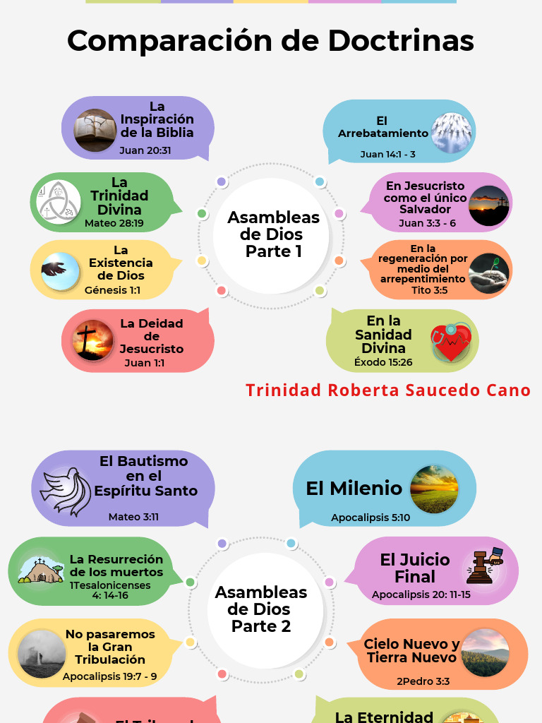 Esquema | PDF | espíritu Santo | Jesús
