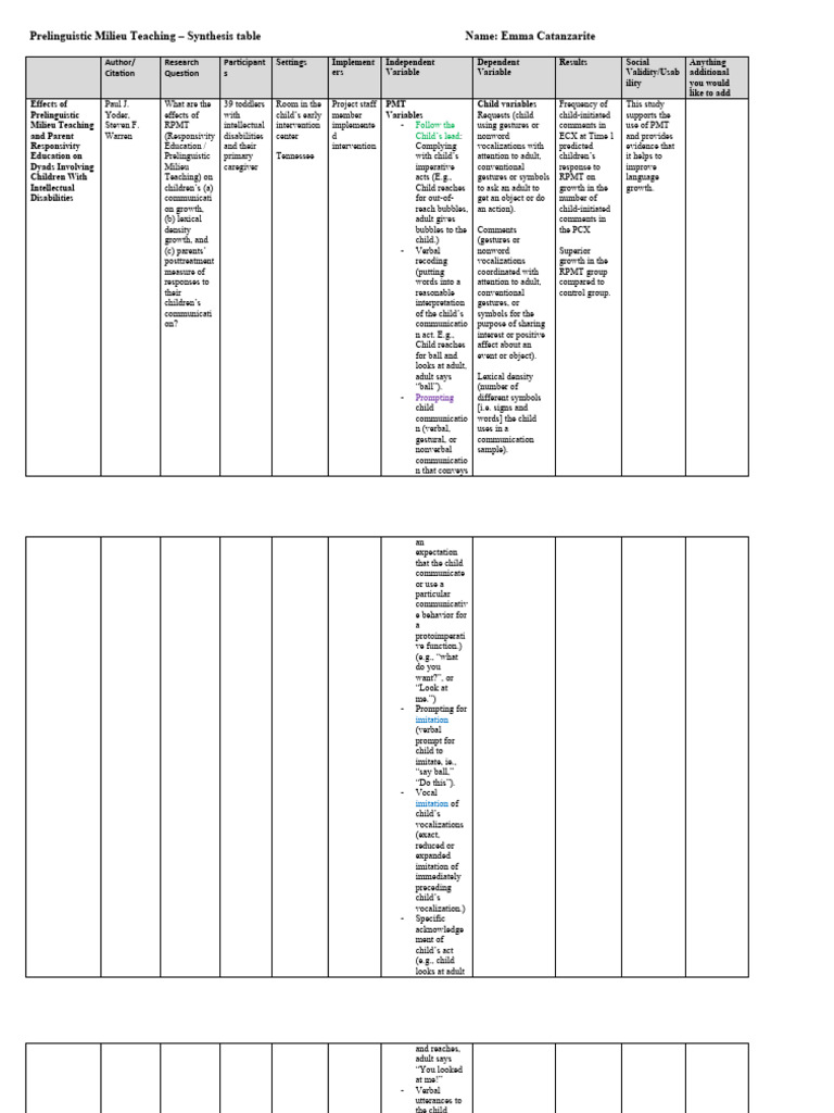 PMT Research Synthesis Table | PDF