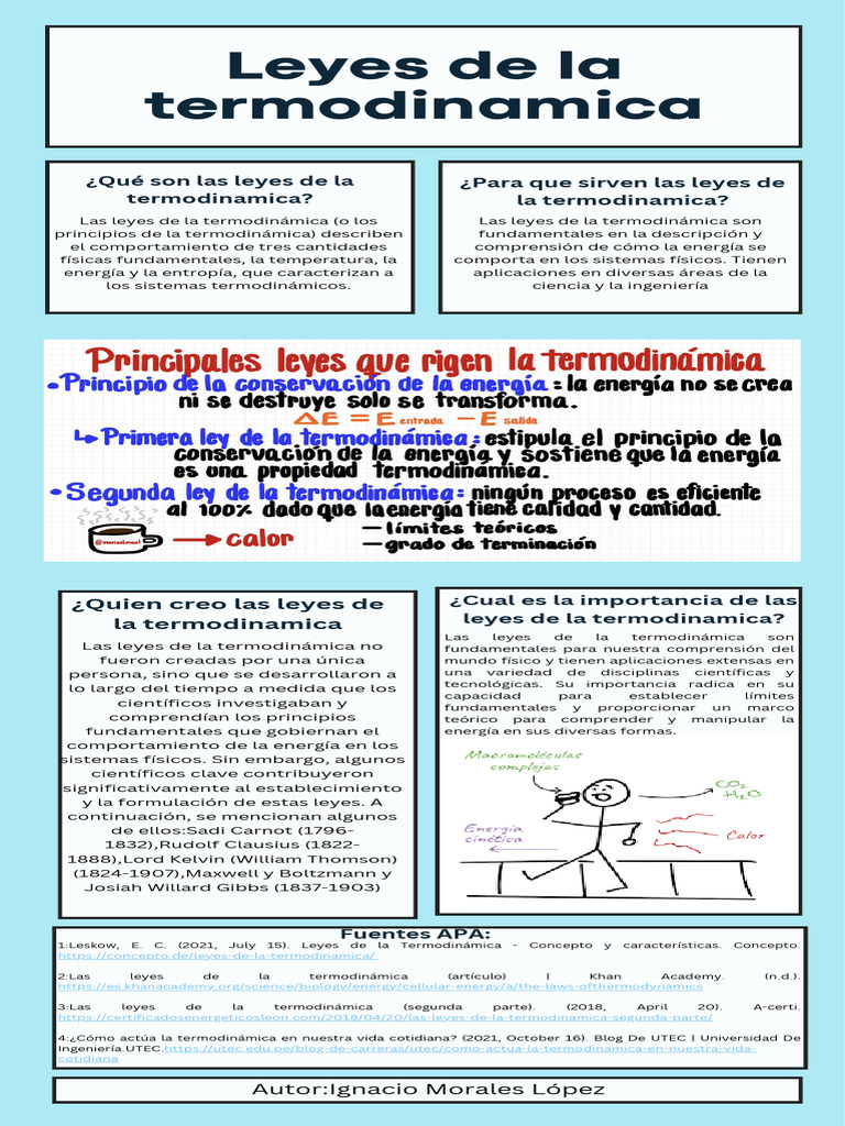 Leyes de La Termodinamica | PDF | Leyes de termodinámica | Termodinámica