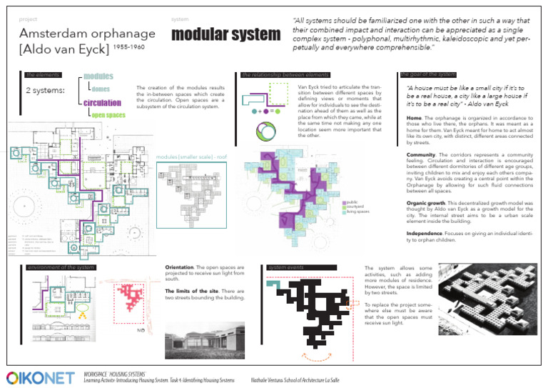 Aldo van Eyck's Amsterdam Orphanage Design | PDF