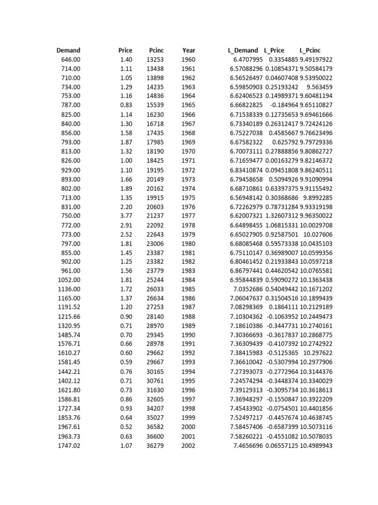 Cocoa | PDF | Errors And Residuals | Coefficient Of Determination