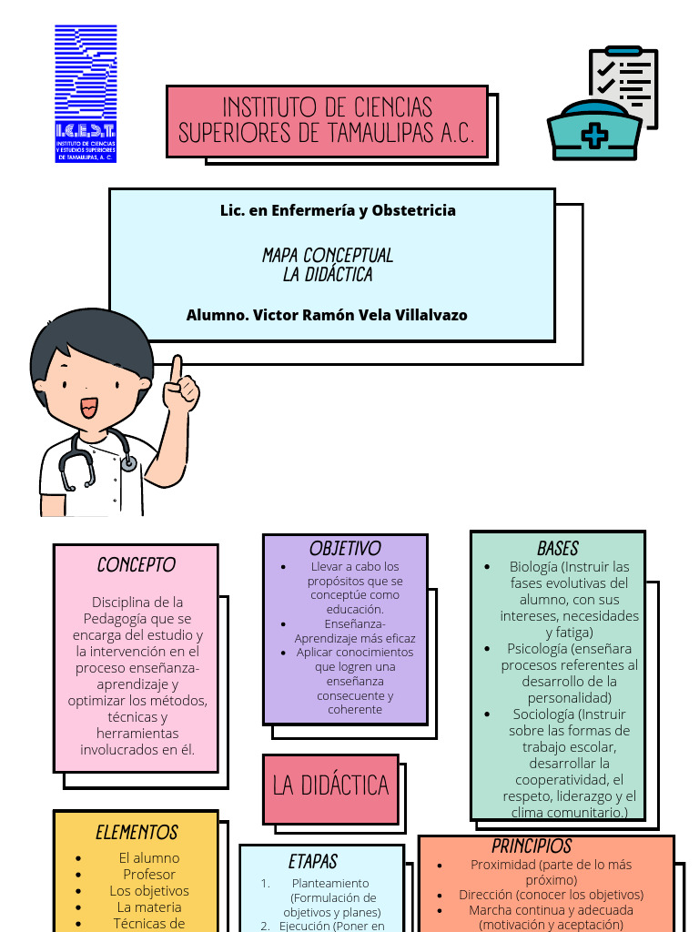 Mapa Conceptual Enfermeriaa | PDF | Enseñando | Sicología