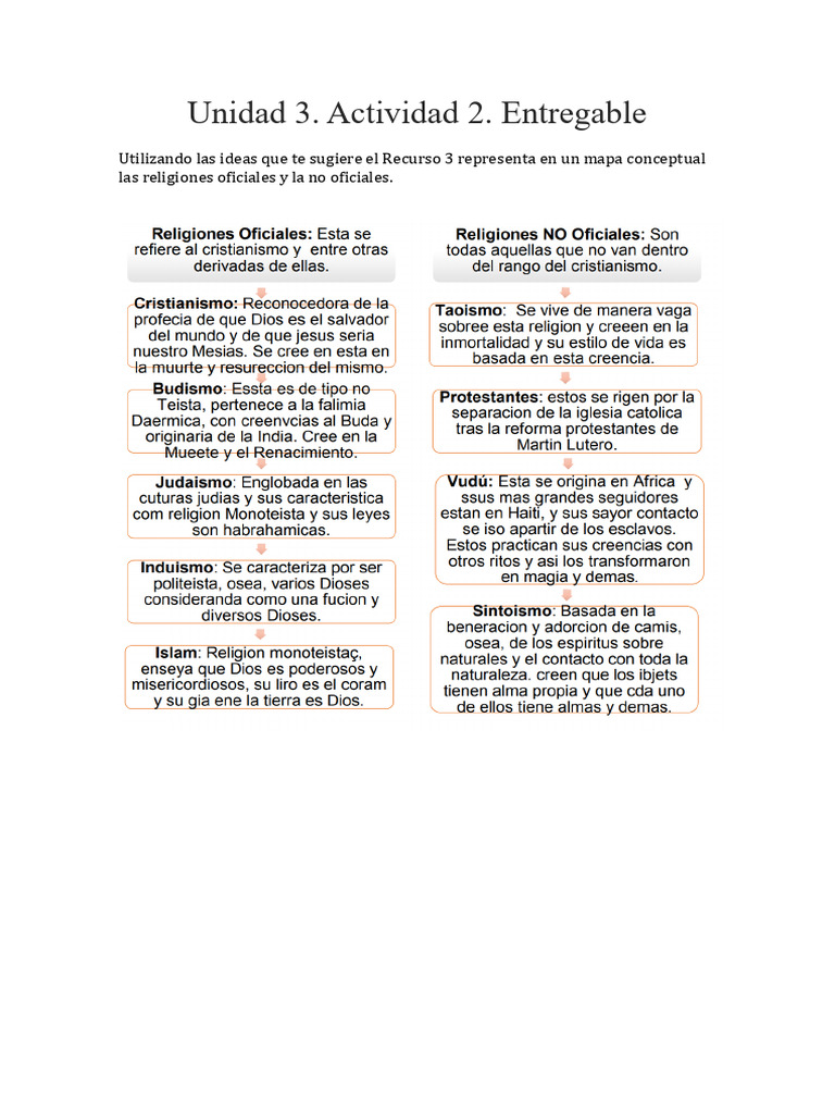 Unidad 3. Actividad 2. Entregable | PDF | Ciencias sociales | Filosofía