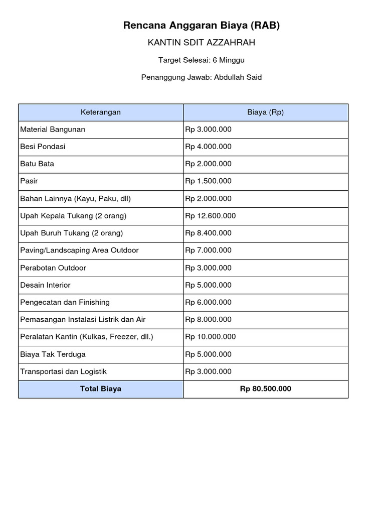 RAB Proyek Kantin SDIT Azzahrah Profesional | PDF