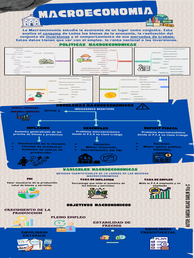 MACROECONOMIA INFOGRAFIA 01 | PDF
