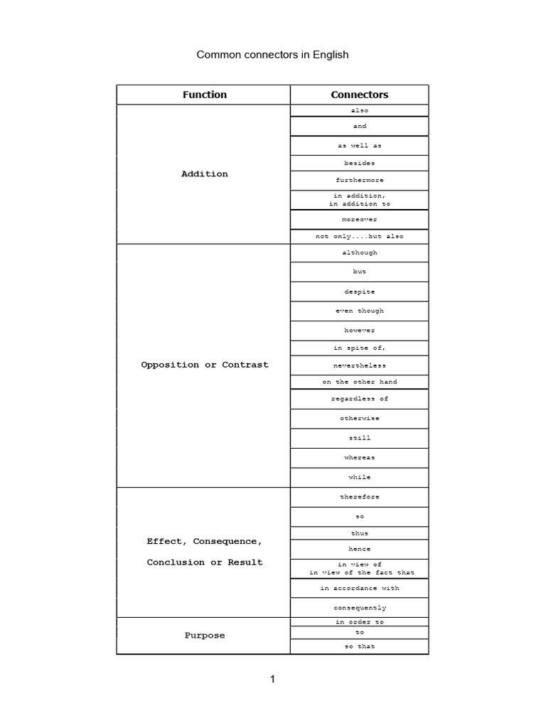 Common Connectors | PDF