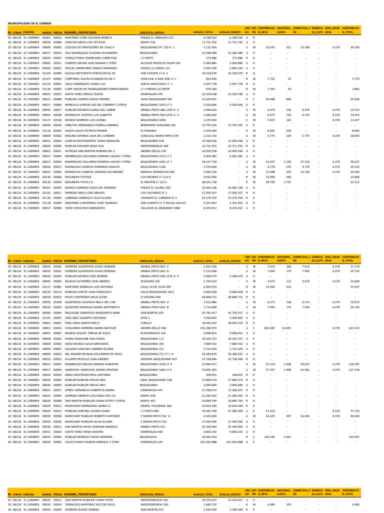 No Agric r20 Rol Cob 2022 1 Sem El Carmen | PDF