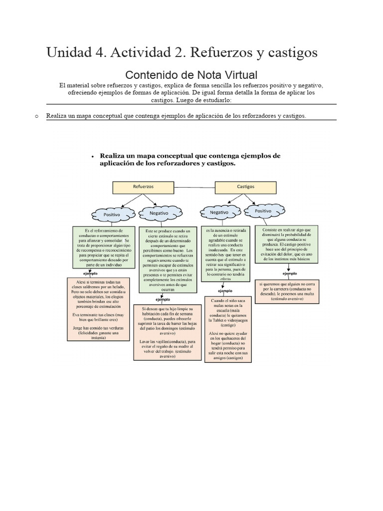 Unidad 4. Actividad 2. Refuerzos y Castigos | PDF