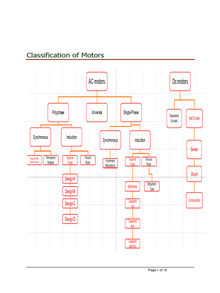 5 Classification of Motors Docx - 1 | PDF