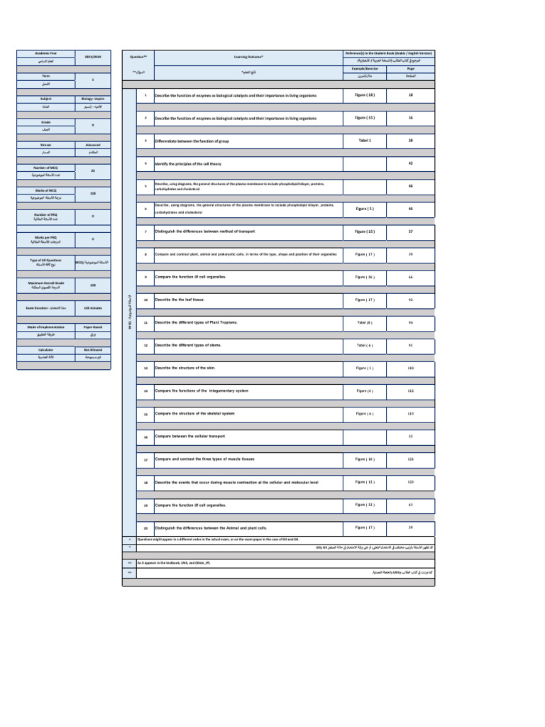23-24 - EoT1 - Coverage - G09 - Adv - Inspire - Biology | PDF | Cell Membrane | Cell (Biology)