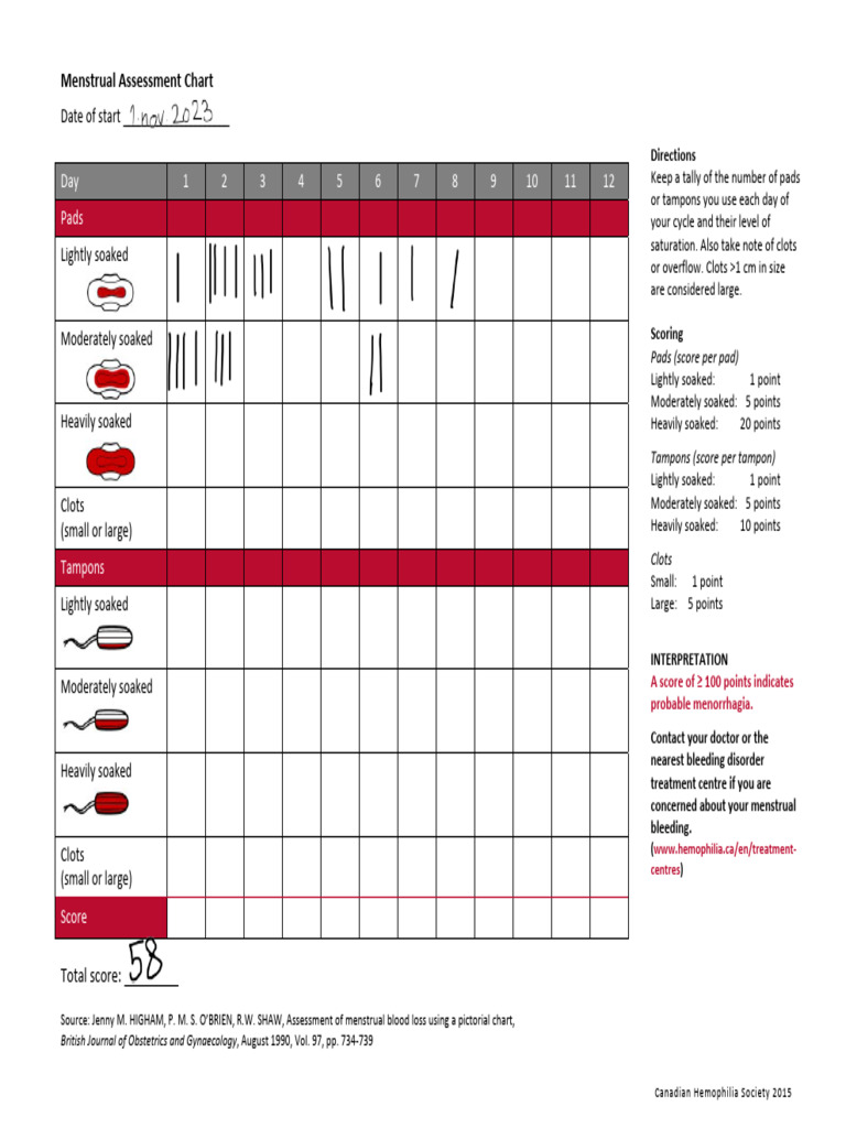 Menstrual Assessment Chart | PDF | Periodic Phenomena | Sexual Anatomy