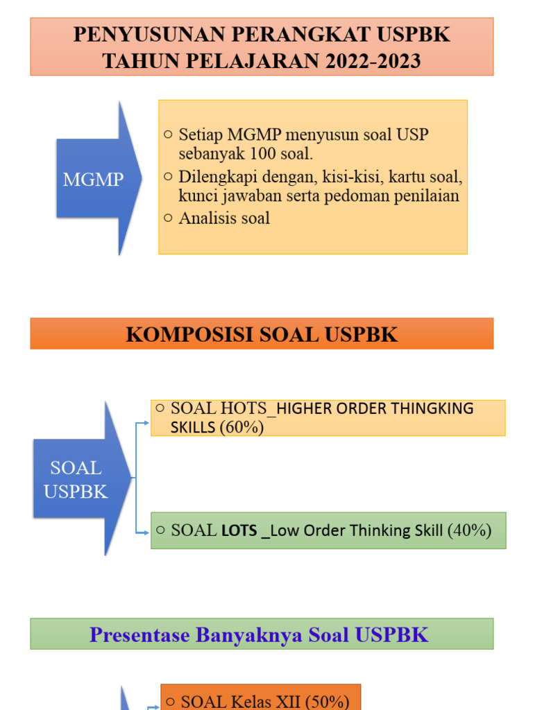 Penyusunan Soal USPBK 2022-2023 | PDF