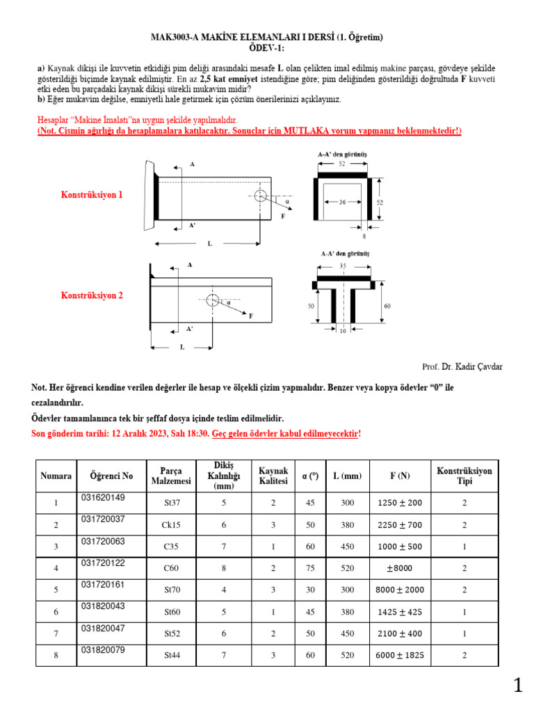 2023 Makel-1 Ödev-1 Gündüz | PDF