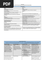 APIED Process in Recreational Therapy | PDF | Physical Therapy ...