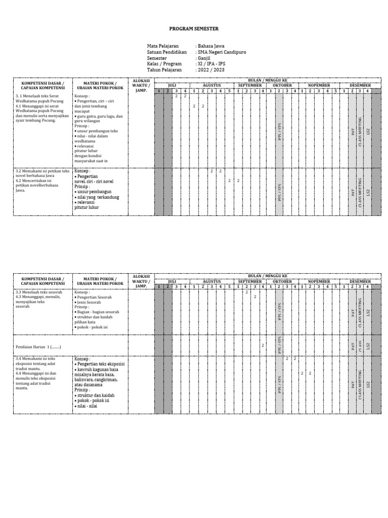 PROMES-PROSEM Ganjil 22-23 | PDF
