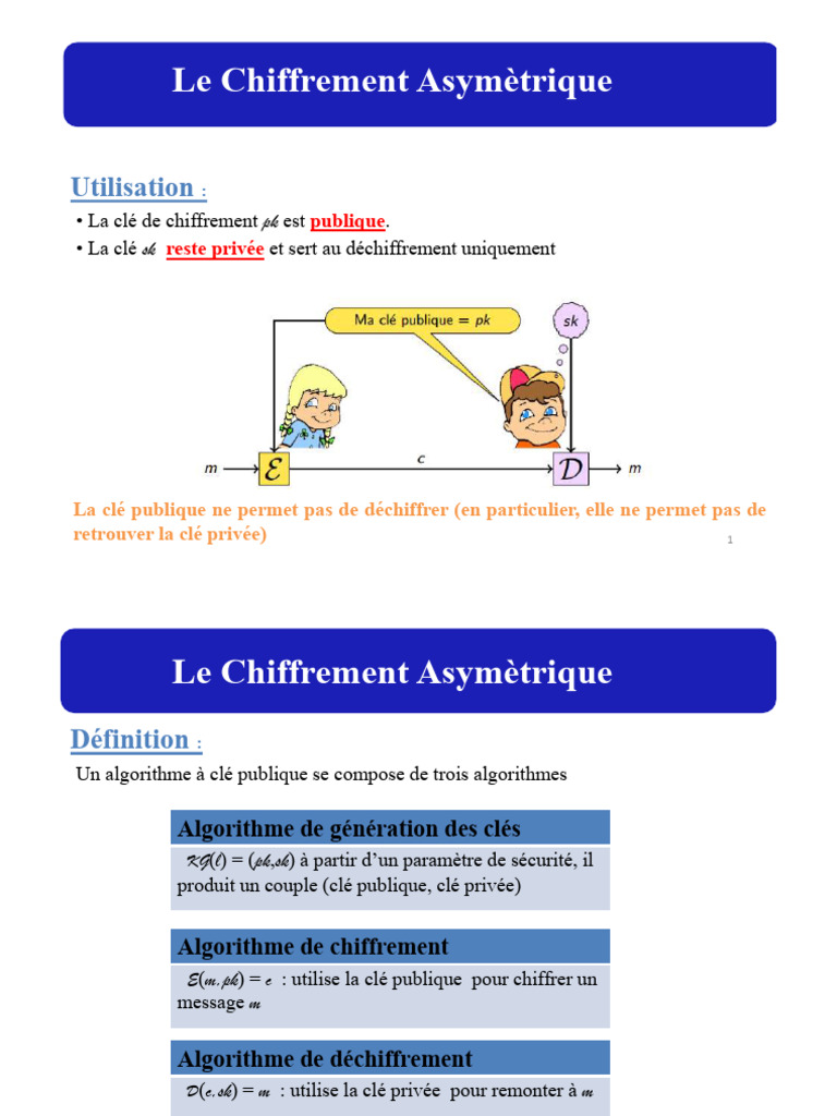 Chiffrement RSA et Hachage numérique | PDF