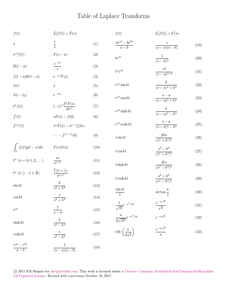Laplace Table | PDF