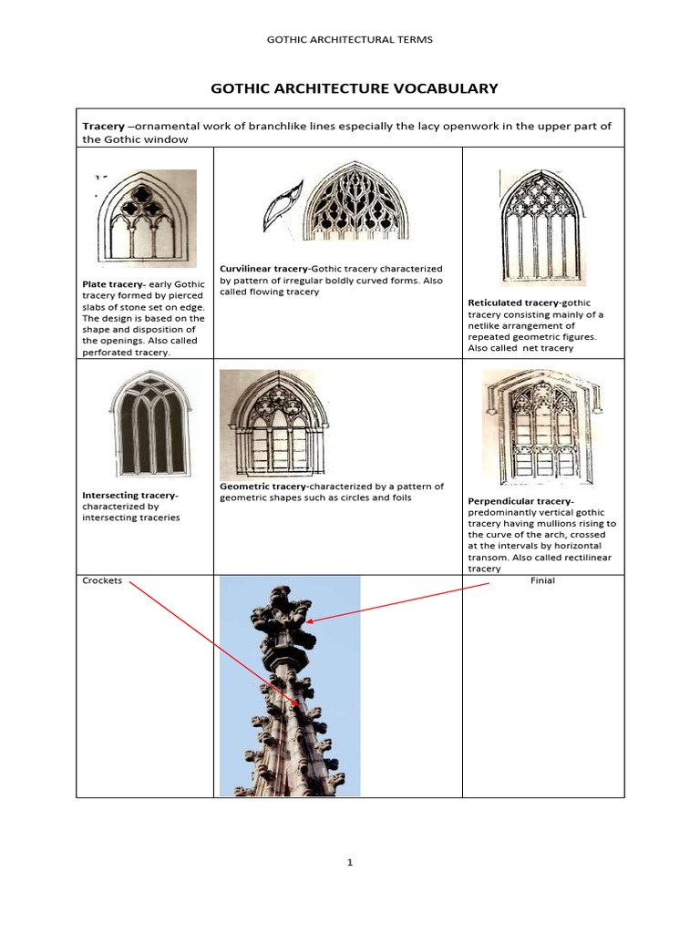 Gothic Architectural Vocabulary | Download Free PDF | Vault ...