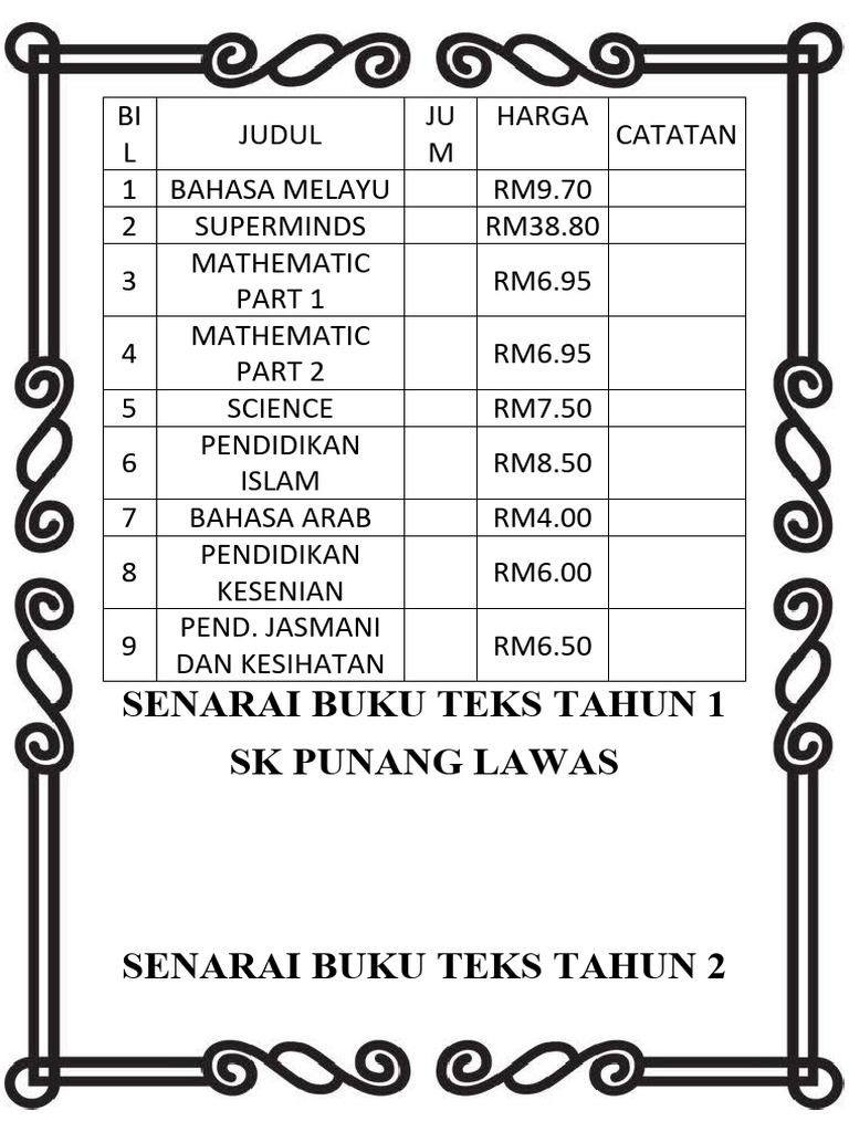 Senarai Nama Buku | PDF