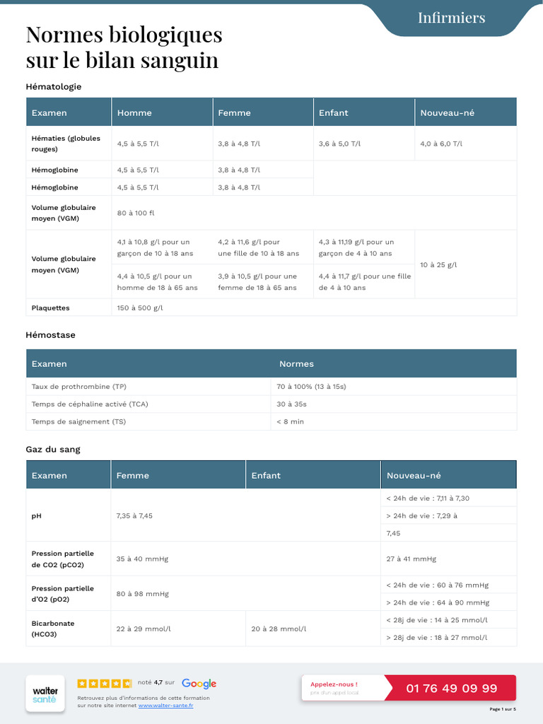Normes Biologiques Sur Le Bilan Sanguin 4c9d67f031 | PDF