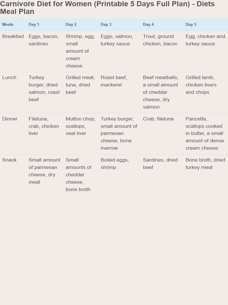 Carnivore Diet For Women (Printable 5 Days Full Plan) - Diets Meal Plan ...